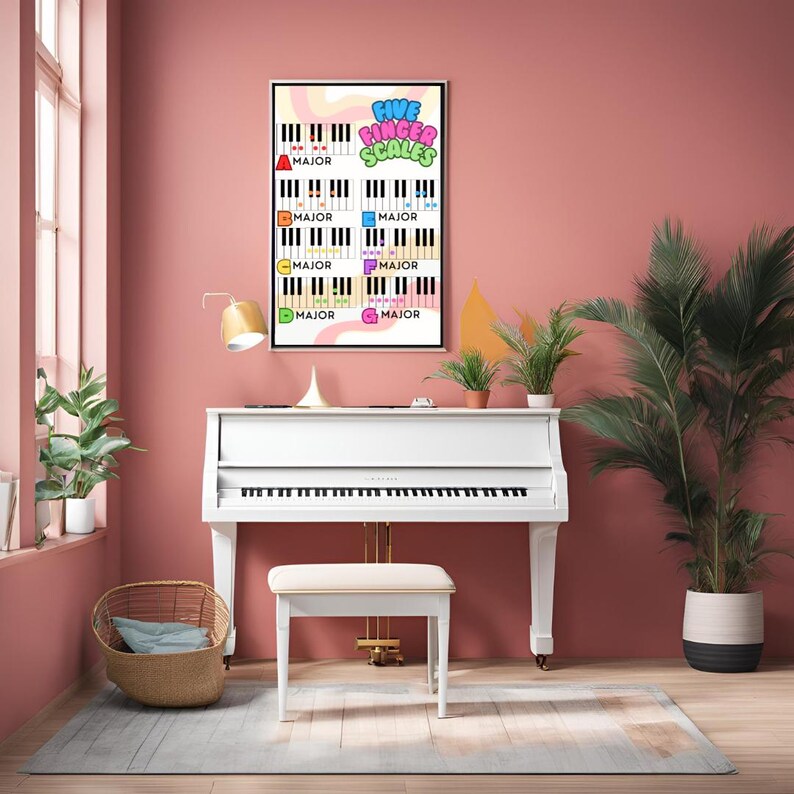 Piano Five Finger Scale Poster Major and Minor, Teacher Wall Decor ...