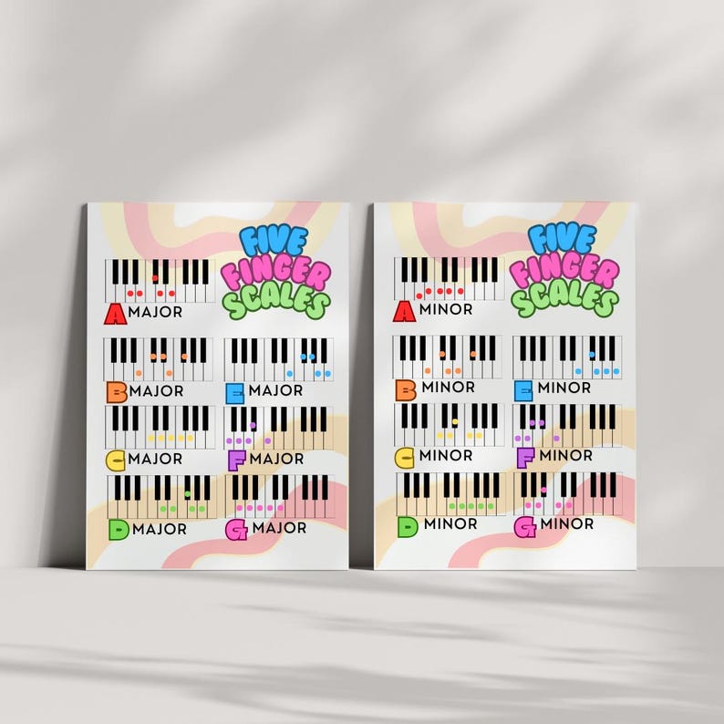 Piano Five Finger Scale Poster Major and Minor, Teacher Wall Decor ...