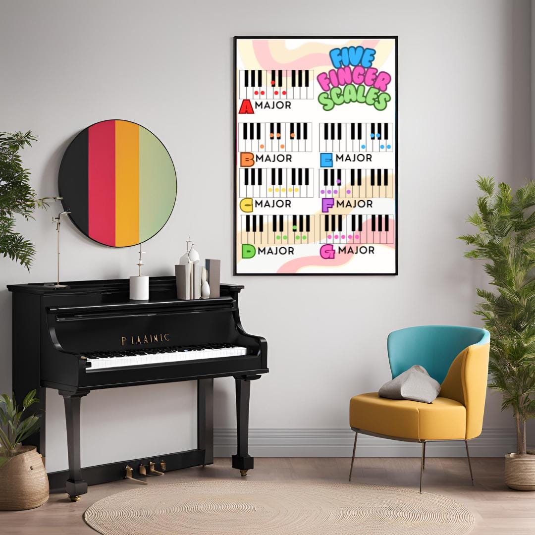Piano Five Finger Scale Poster Major and Minor, Teacher Wall Decor ...