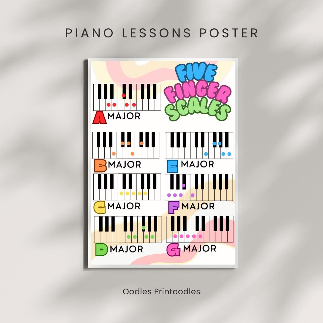 Piano Five Finger Scale Poster Major and Minor, Teacher Wall Decor ...