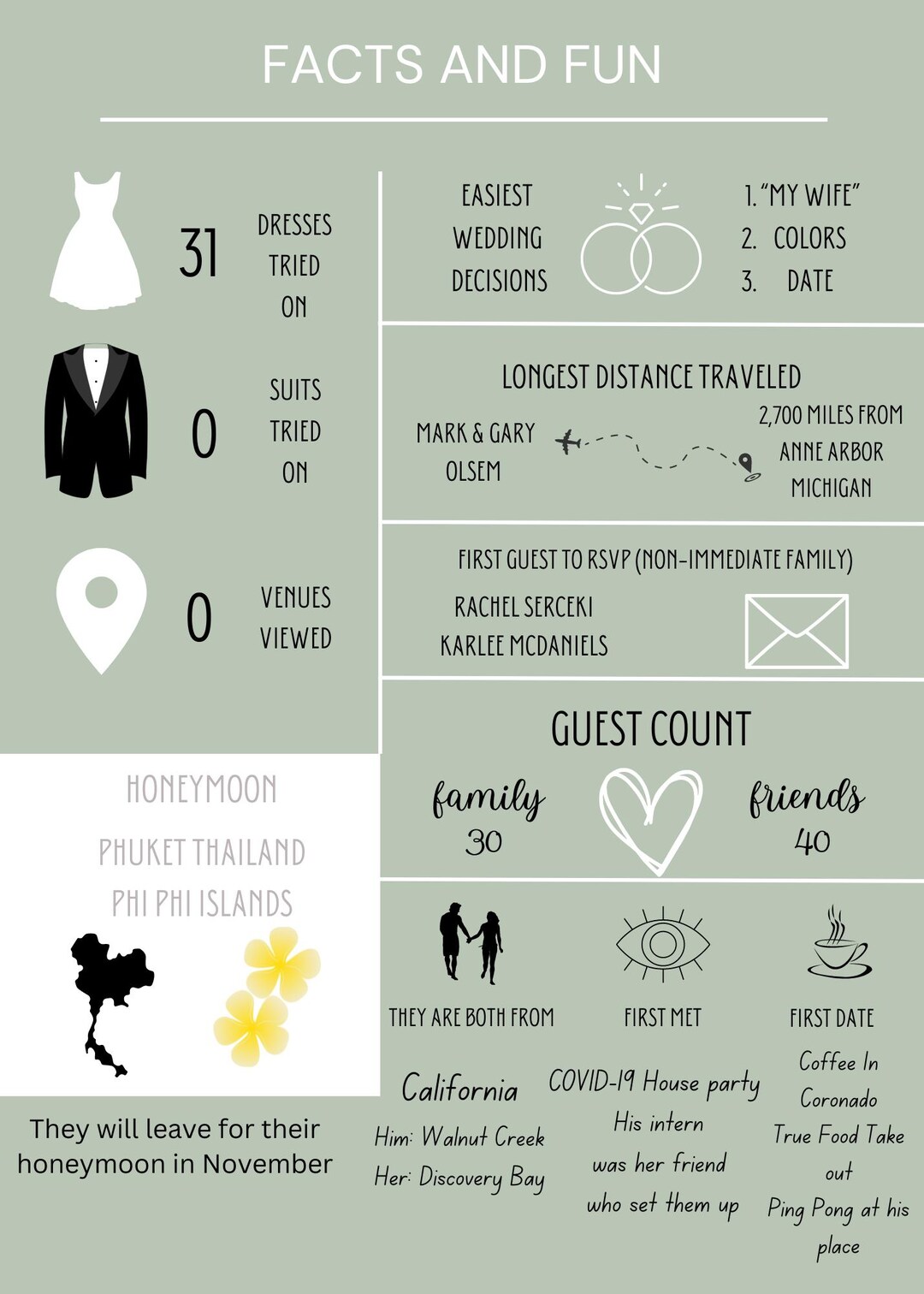 Facts and Fun Wedding Decoration, Cocktail Party Fun - Etsy