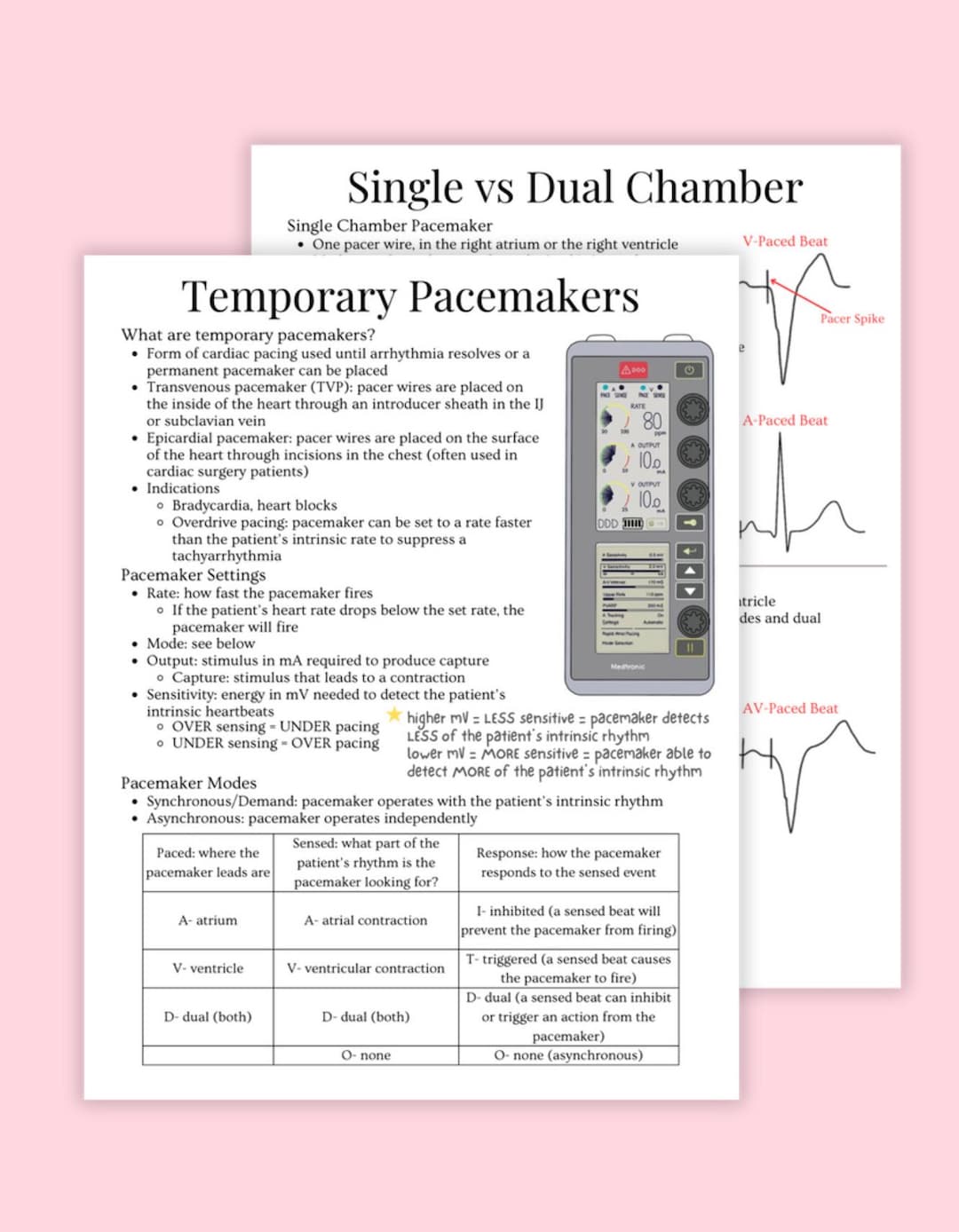 Temporary Pacemakers ICU Nursing Notes - Etsy