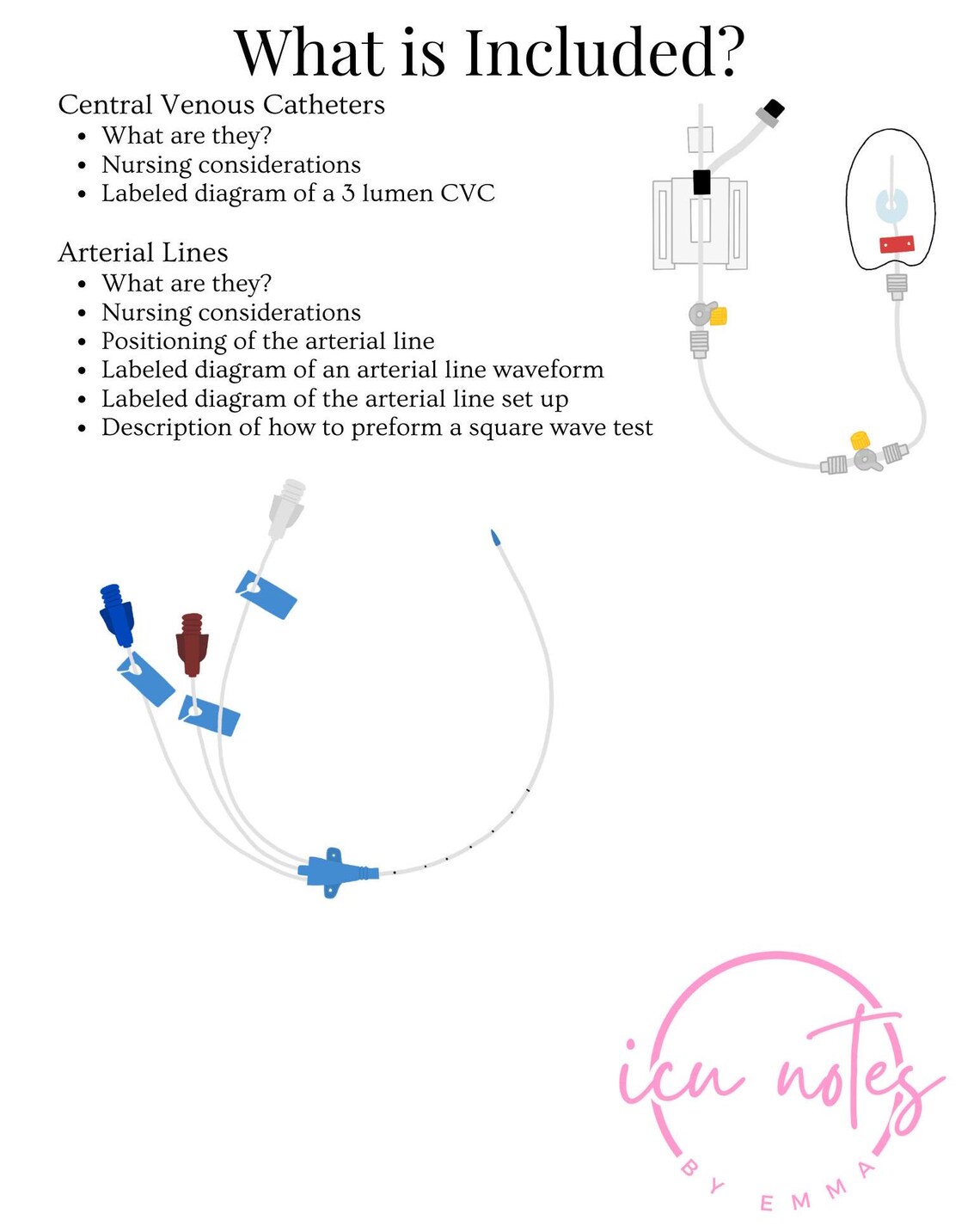 Central Line & Arterial Line ICU Note Pages - Etsy