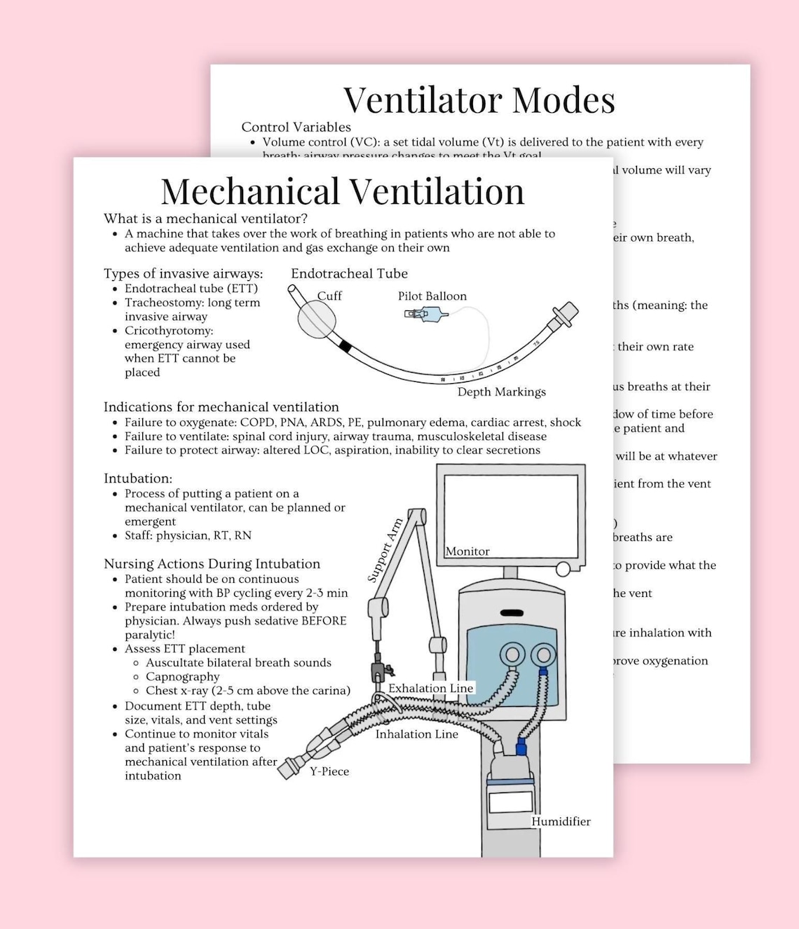 Mechanical Ventilation ICU Notes - Etsy