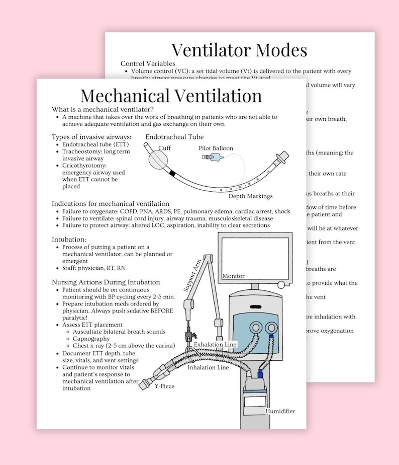 Mechanical Ventilation ICU Notes - Etsy