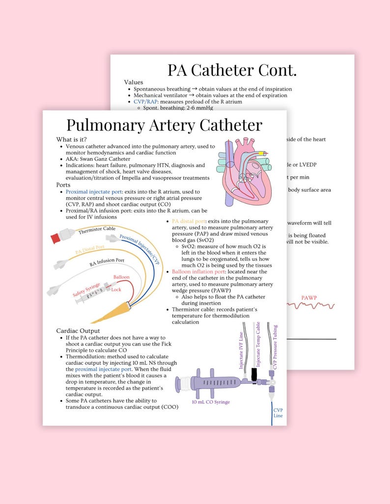 Pulmonary Artery Catheter ICU Nursing Notes - Etsy