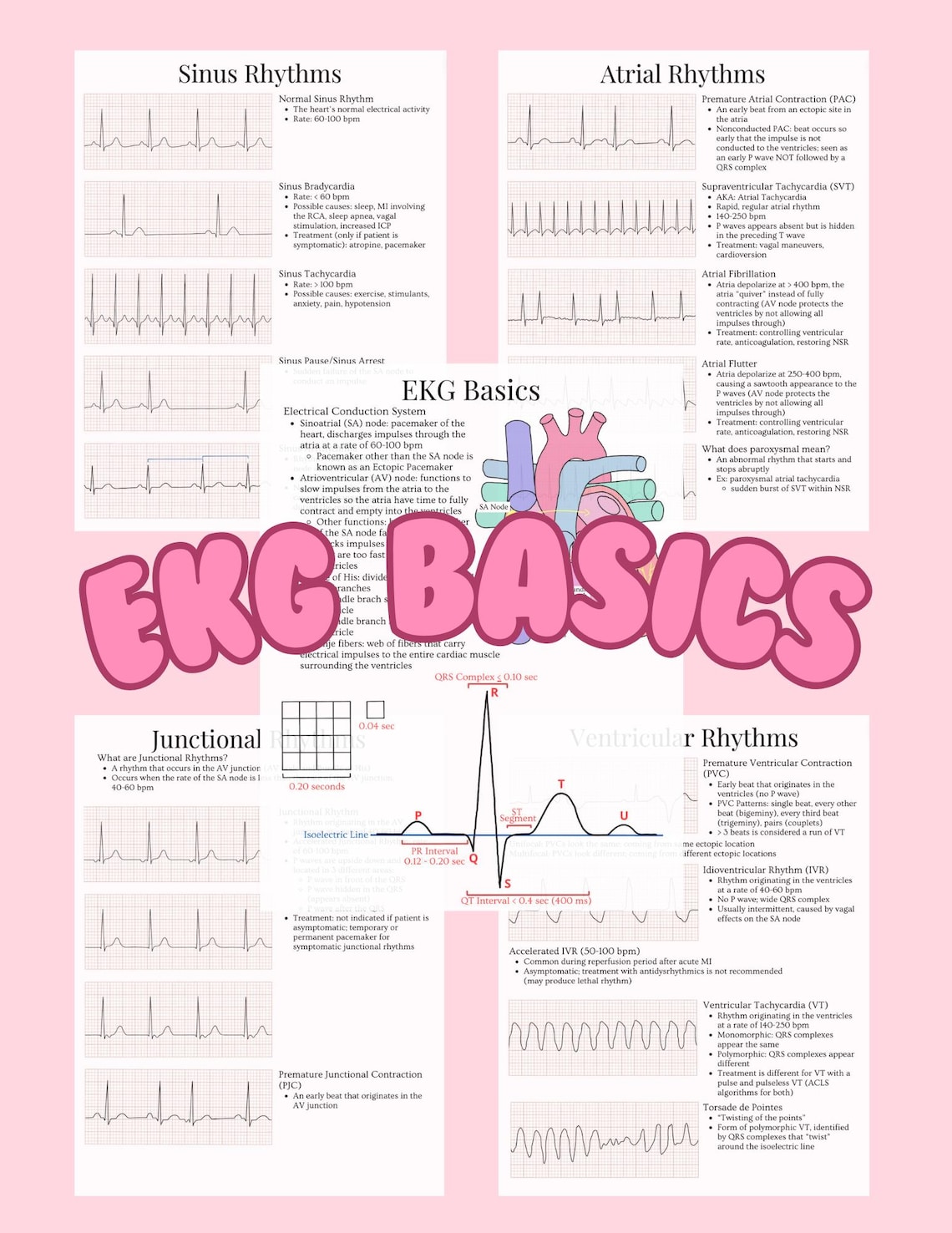 EKG Basics Nursing Notes - Etsy