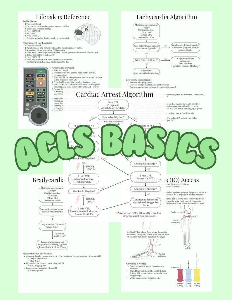 ACLS Nursing Reference - Etsy