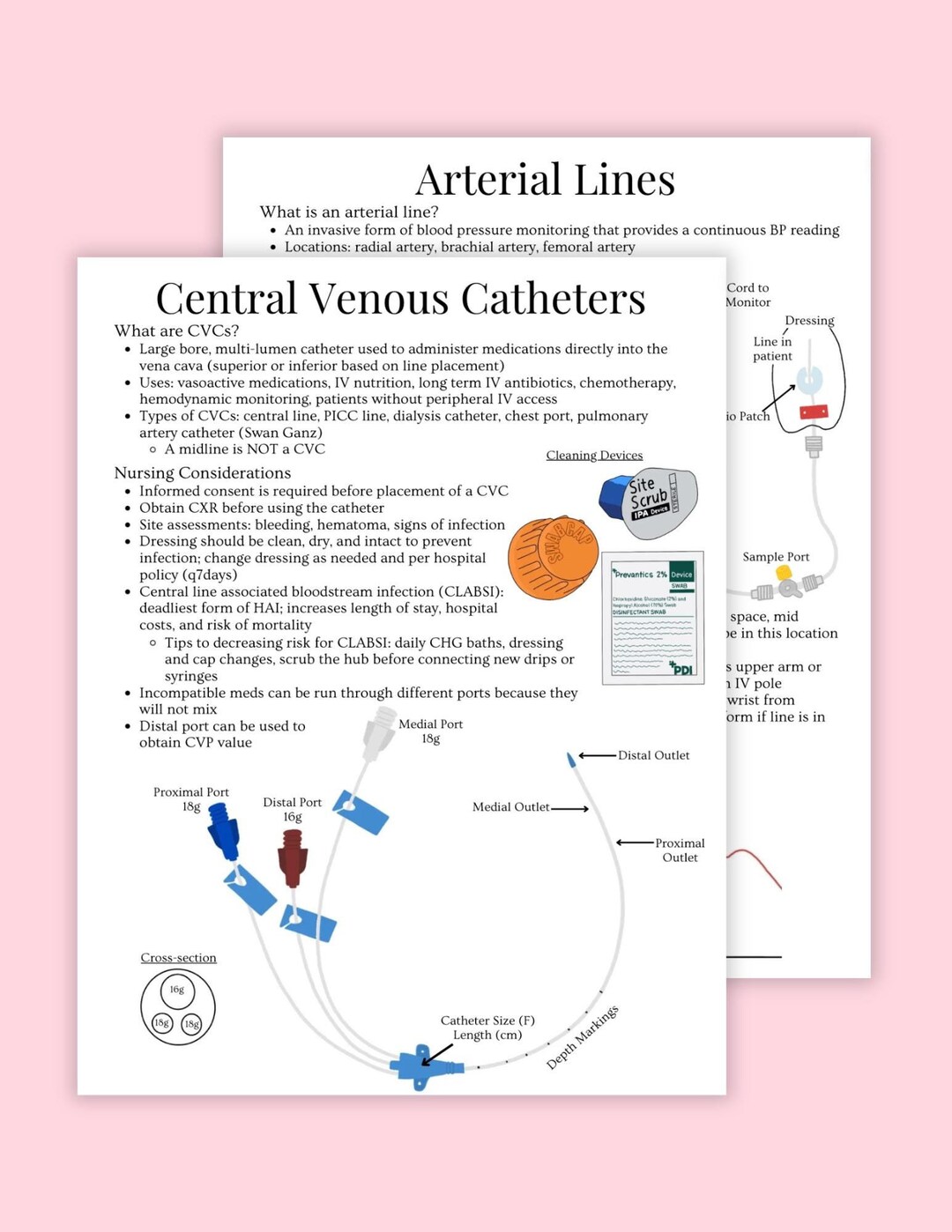 Central Line & Arterial Line ICU Note Pages - Etsy