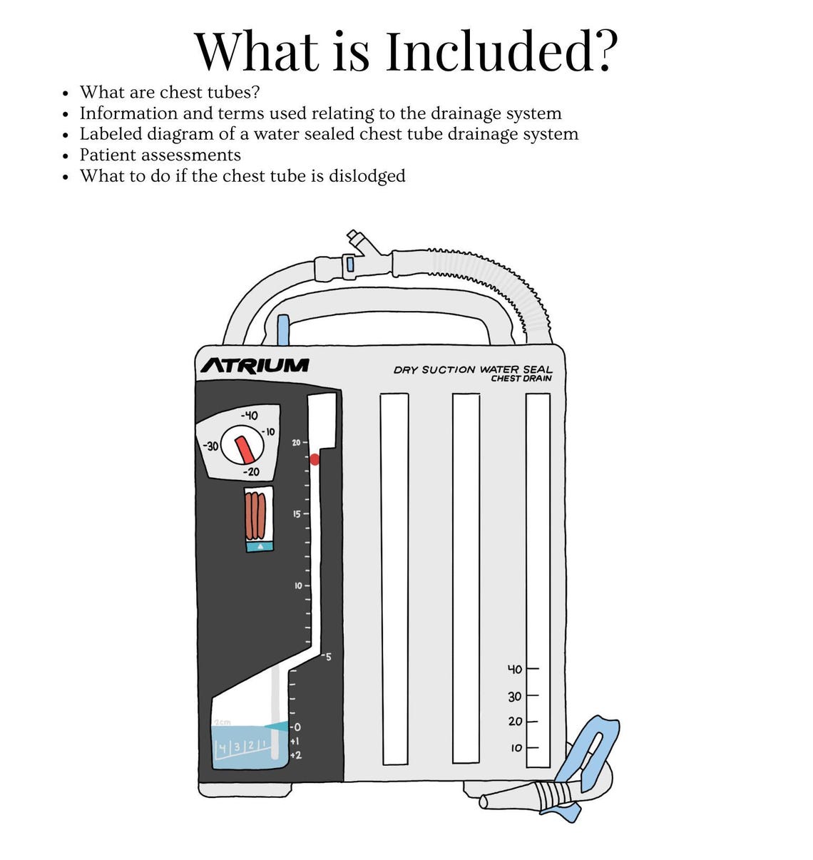 Chest Tubes ICU Notes Page - Etsy