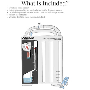 Chest Tubes ICU Notes Page - Etsy