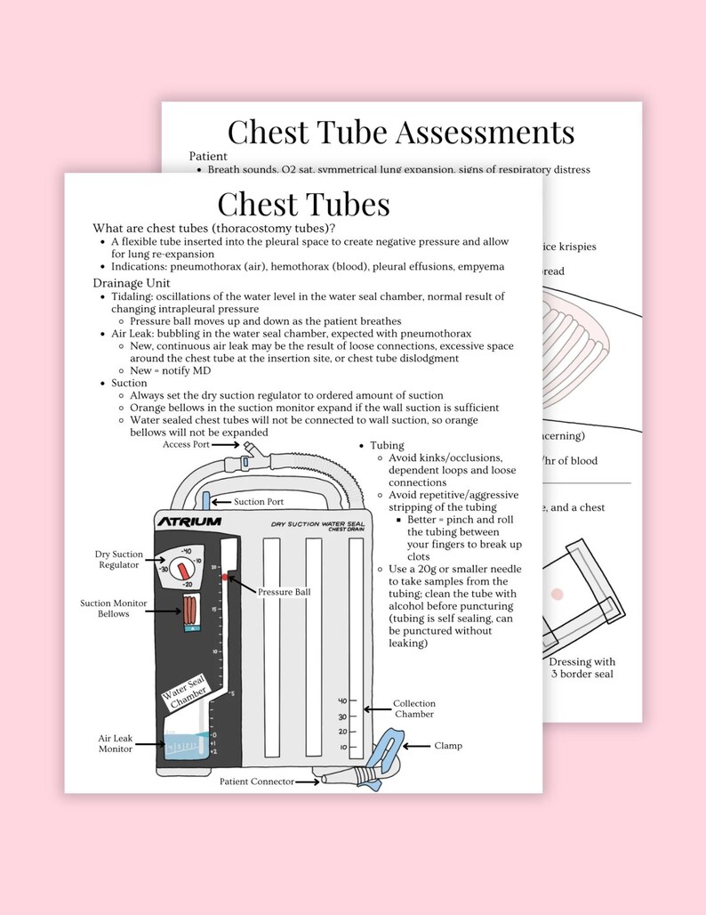 Chest Tubes ICU Notes Page - Etsy