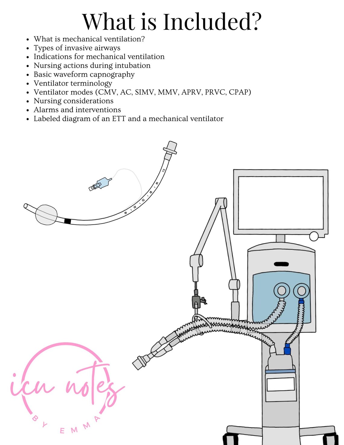Mechanical Ventilation ICU Notes - Etsy