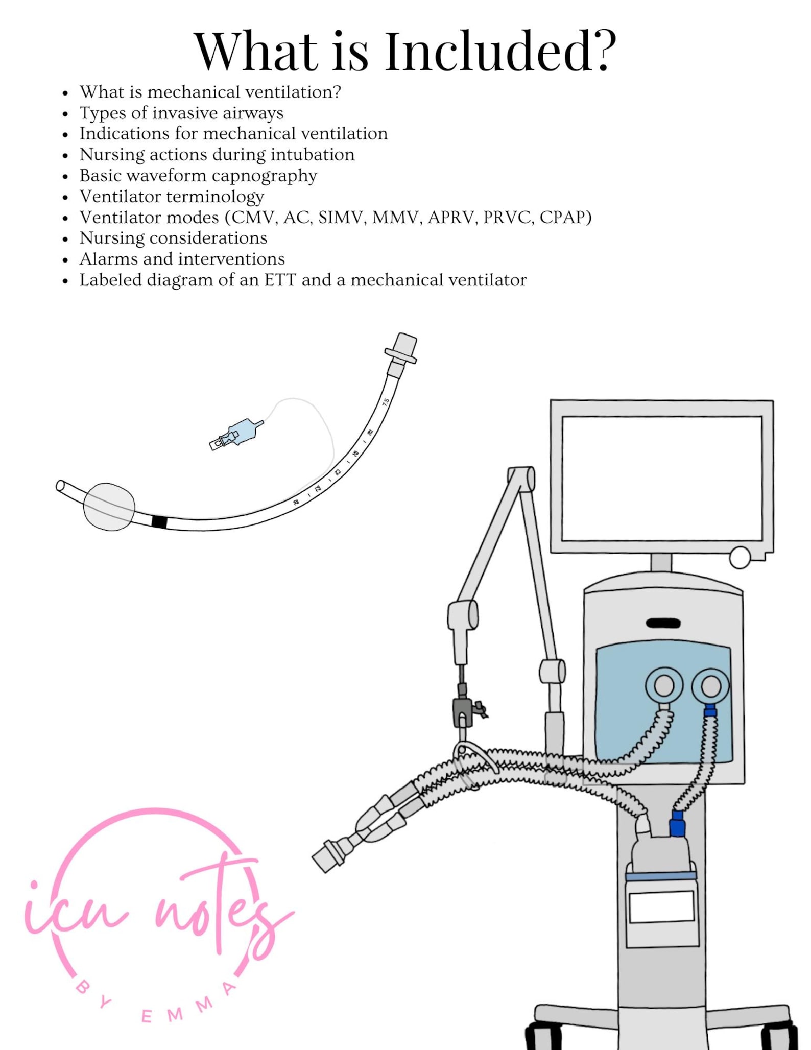 Mechanical Ventilation ICU Notes - Etsy