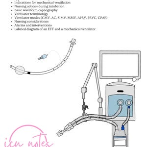 Mechanical Ventilation ICU Notes - Etsy