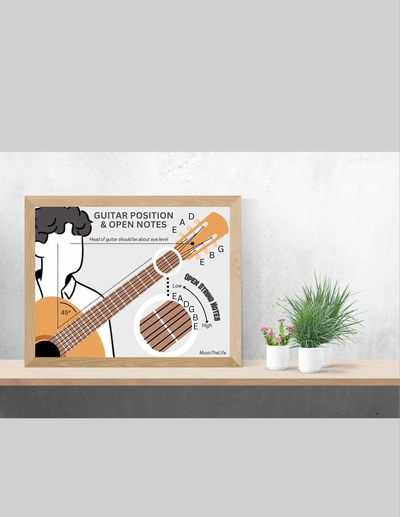 Guitar Position & Open Strings Diagram - Etsy