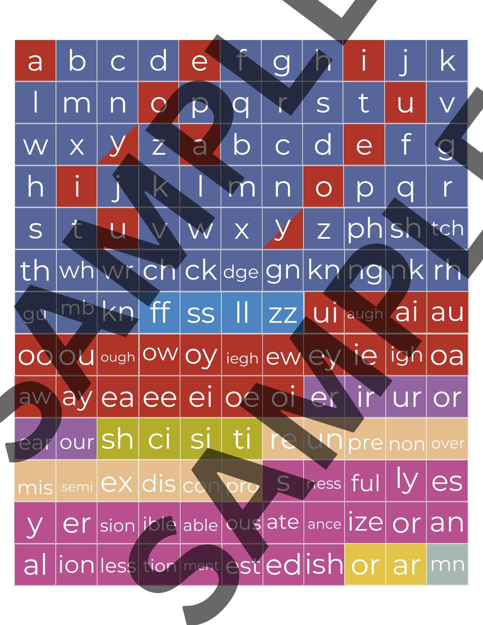 Printable Letter Tiles: Phonograms, Prefixes (digital Download) - Etsy