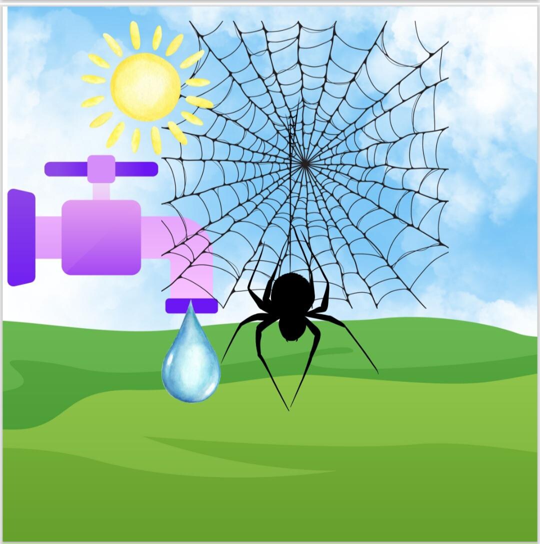 Animated Itsy Bitsy Spider Nursery 3pc Digital Download Prints the ...