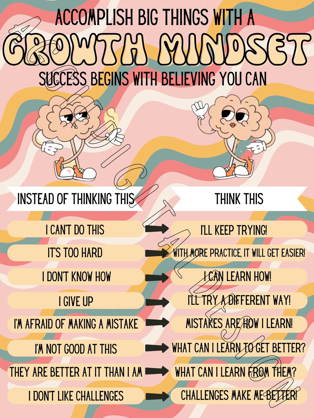 Inspirational Growth Mindset Poster for Classroom Decoration and ...