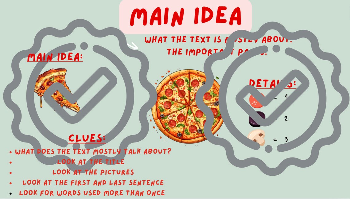 The Associative Property of Multiplication Anchor Chart - Etsy