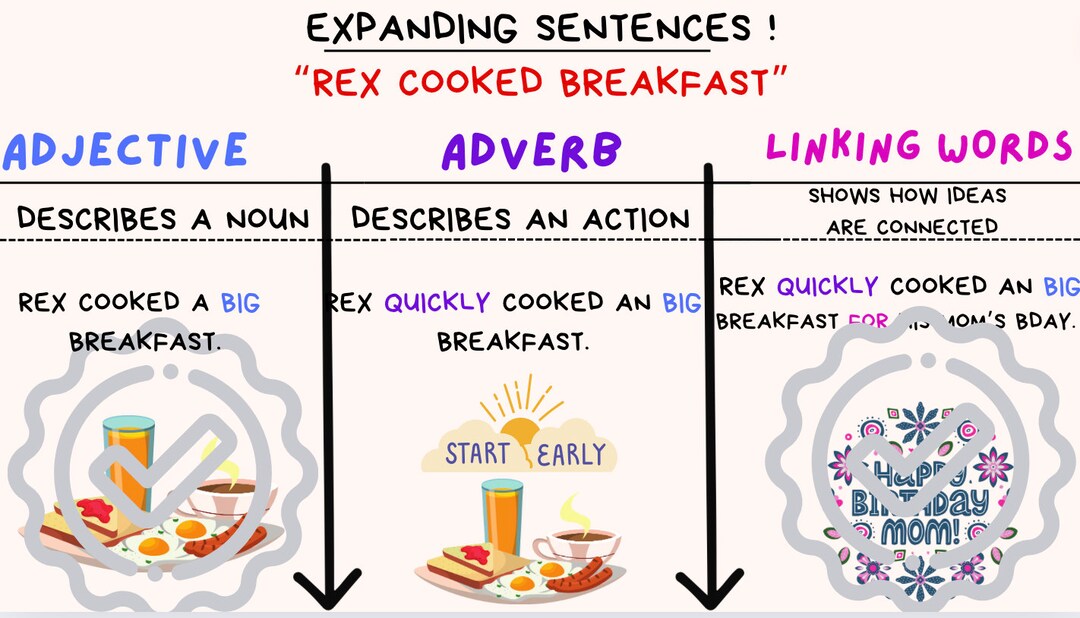 Expanding Sentences Anchor Chart - Etsy