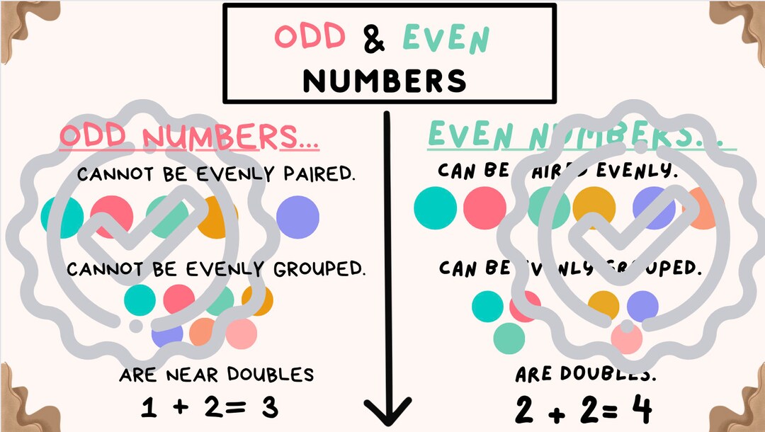 Odd and Even Numbers Anchor Chart - Etsy