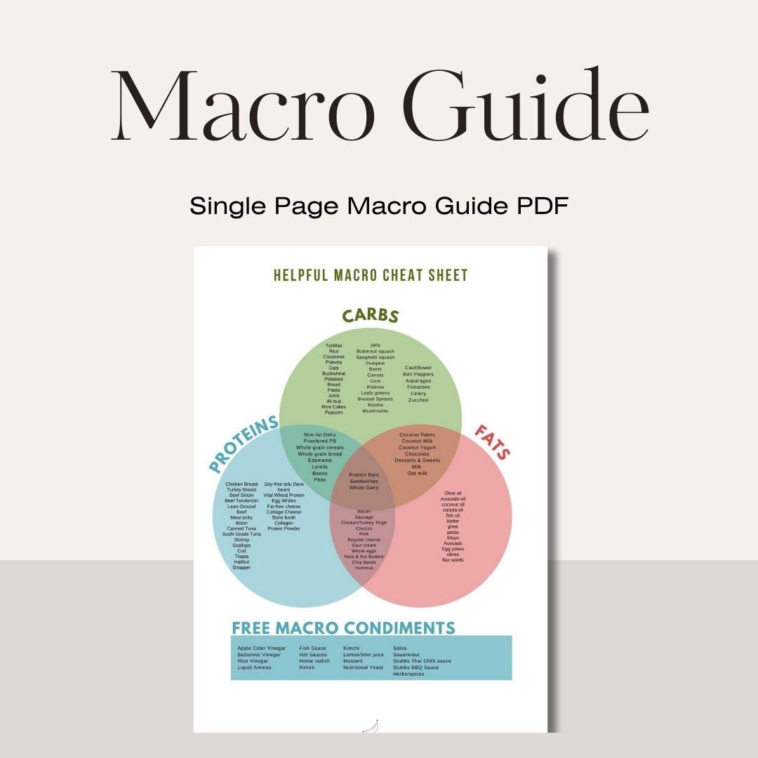 Macro Guide for Nutrition Clients Macro Cheat Sheet Infographic Instant ...