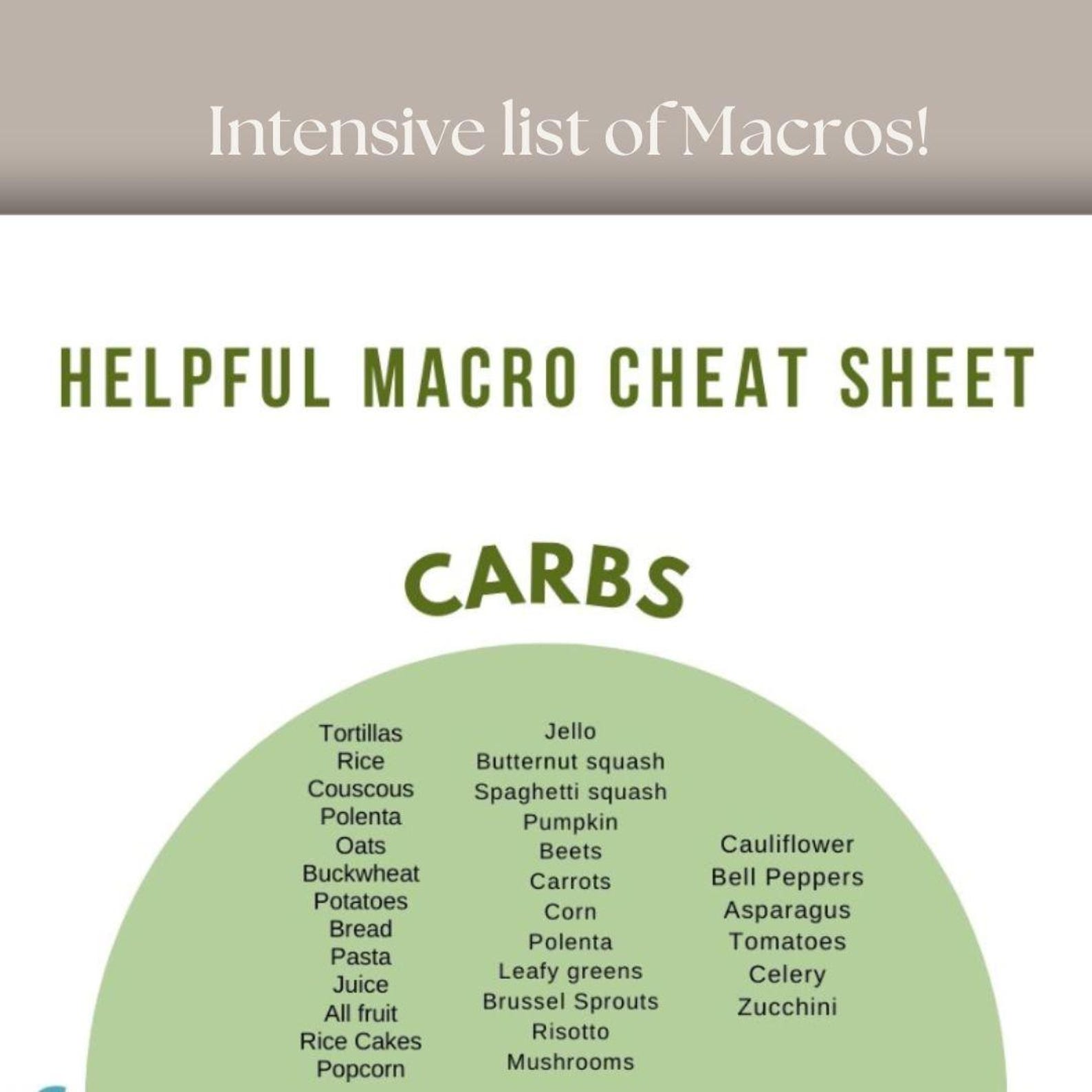 Macro Guide for Nutrition Clients Macro Cheat Sheet Infographic Instant ...