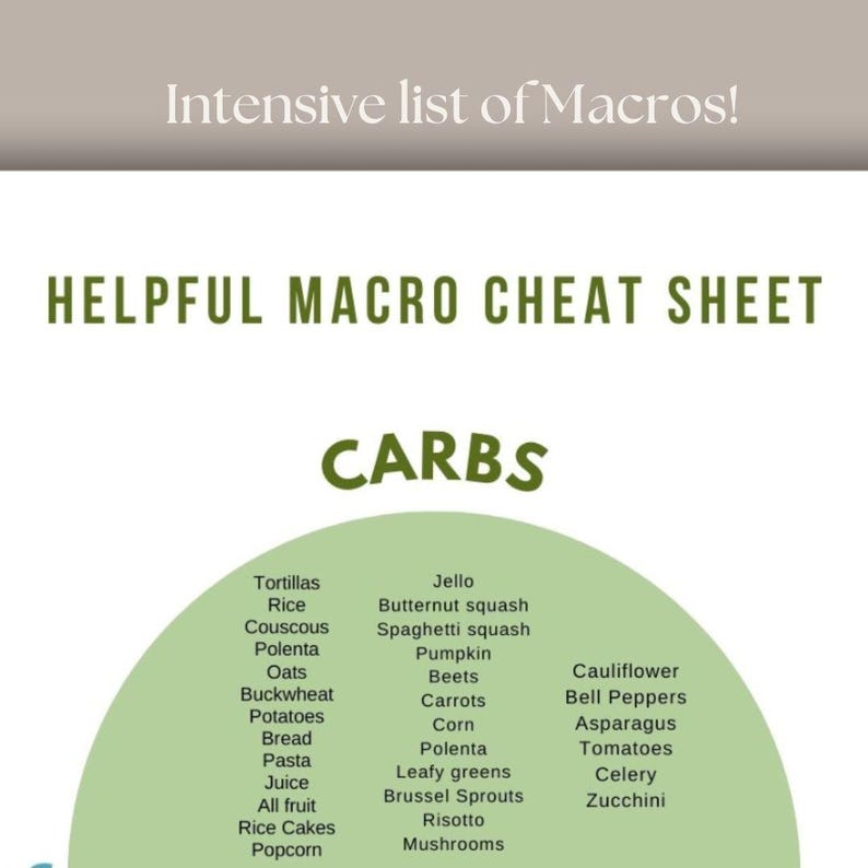 Macro Guide for Nutrition Clients Macro Cheat Sheet Infographic Instant ...