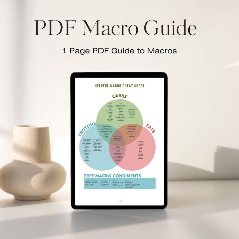 Macro Guide for Nutrition Clients Macro Cheat Sheet Infographic Instant Download Printable ...
