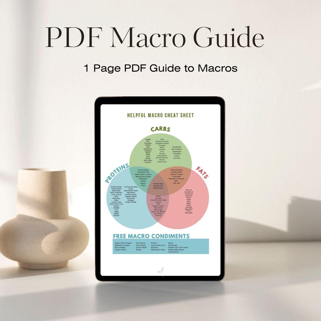 Macro Guide for Nutrition Clients Macro Cheat Sheet Infographic Instant ...