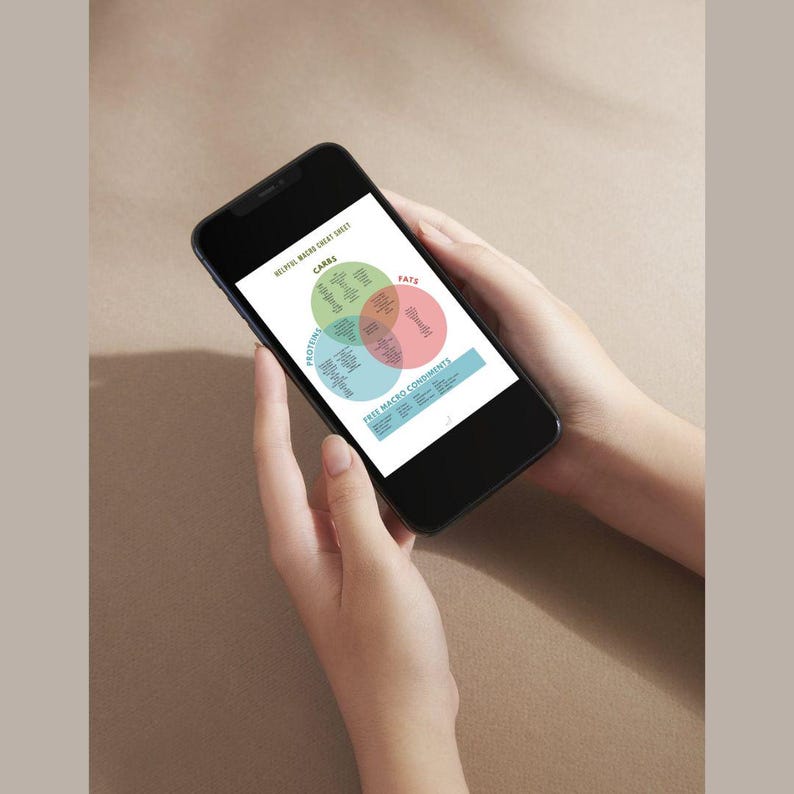 Macro Guide for Nutrition Clients Macro Cheat Sheet Infographic Instant ...