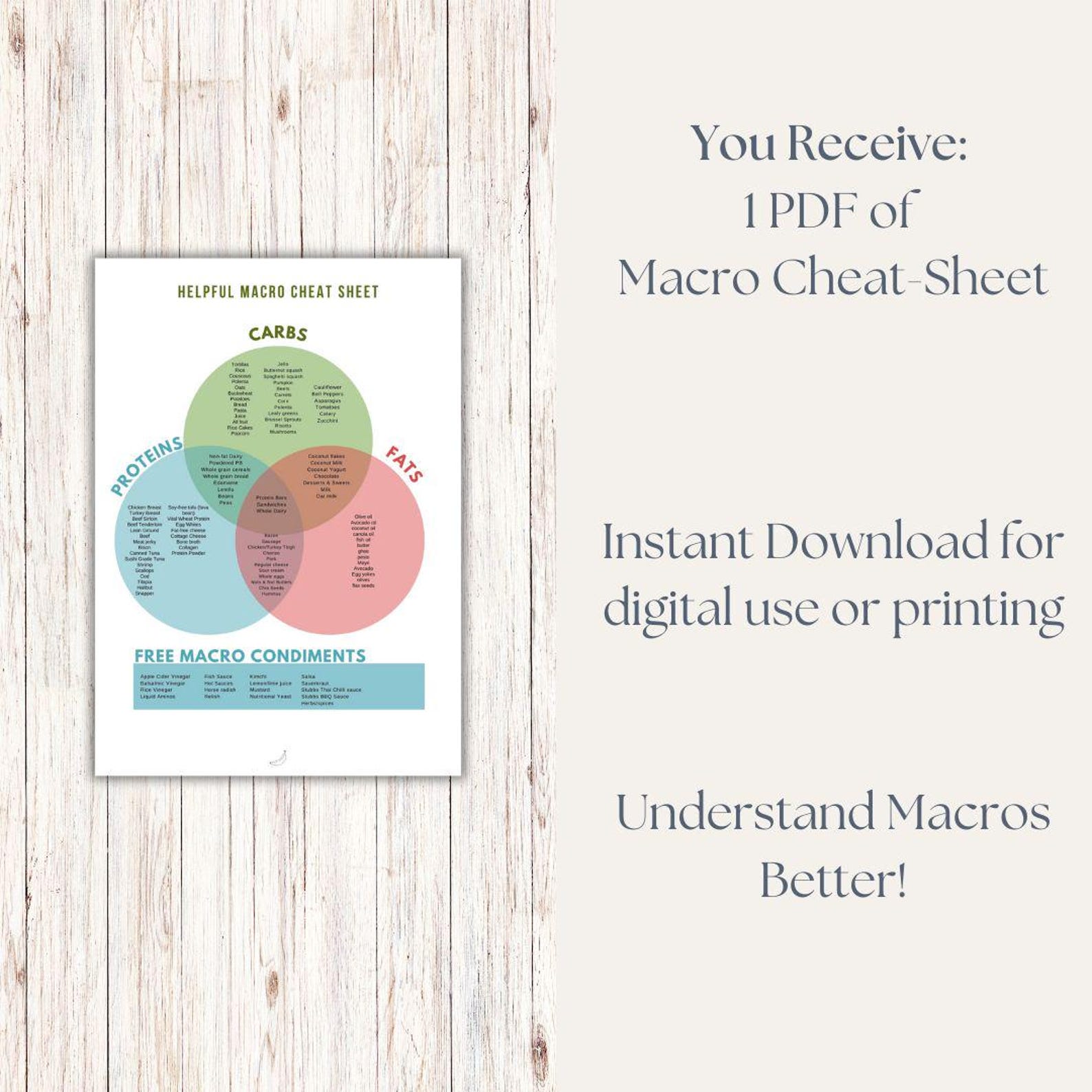 Macro Guide for Nutrition Clients Macro Cheat Sheet Infographic Instant ...