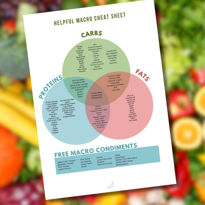 Macro Guide for Nutrition Clients Macro Cheat Sheet Infographic Instant ...