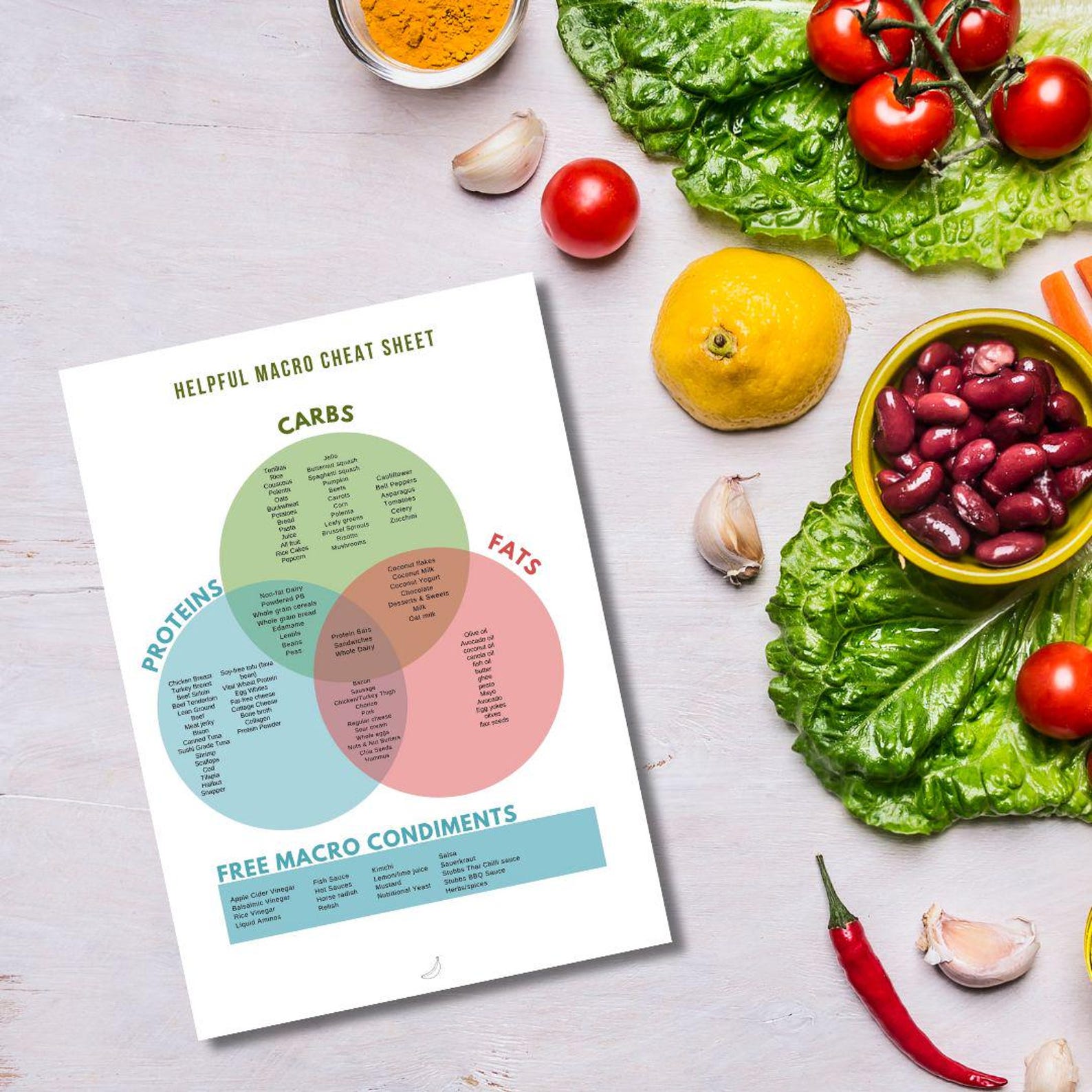 Macro Guide for Nutrition Clients Macro Cheat Sheet Infographic Instant ...