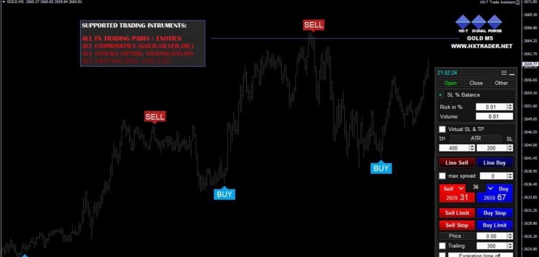HX Algo Mt4 Non Repaint Super Indicator Save +++ - Etsy