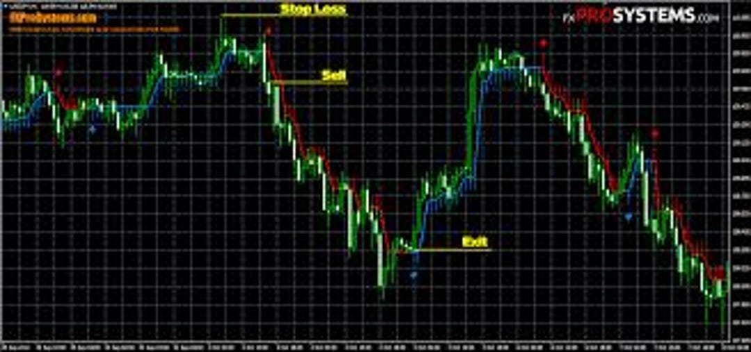Expert Half Trend Indicator for MT4 - Enhance Trading Precision - Etsy