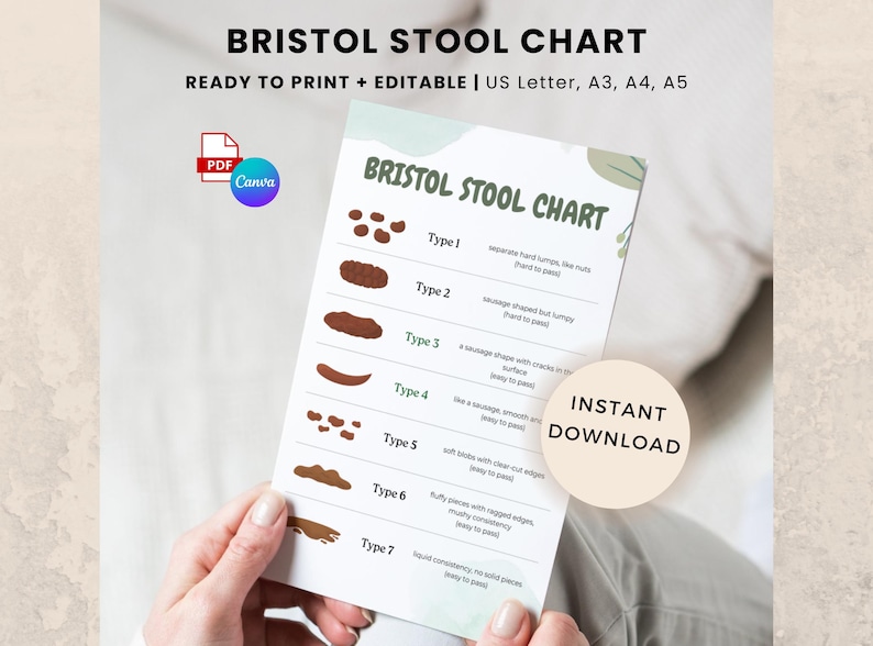 Printable Bristol Stool Chart: Gut Health Tracker (editable PDF) - Etsy