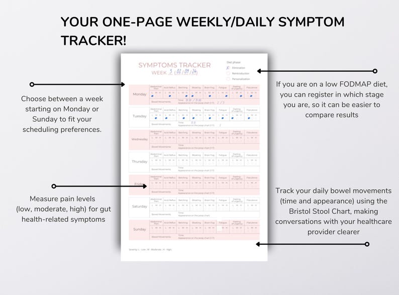 IBS Symptom Tracker Template, Bristol Stool Chart Chronic Pain Tracker ...