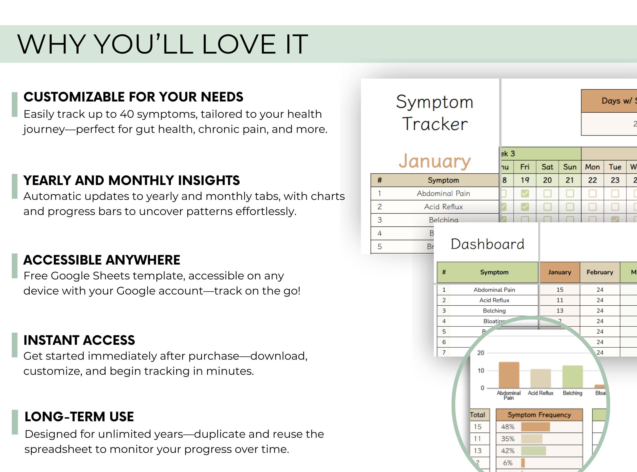 Symptom Tracker Google Sheets Template: Gut Health, Chronic Pain - Etsy