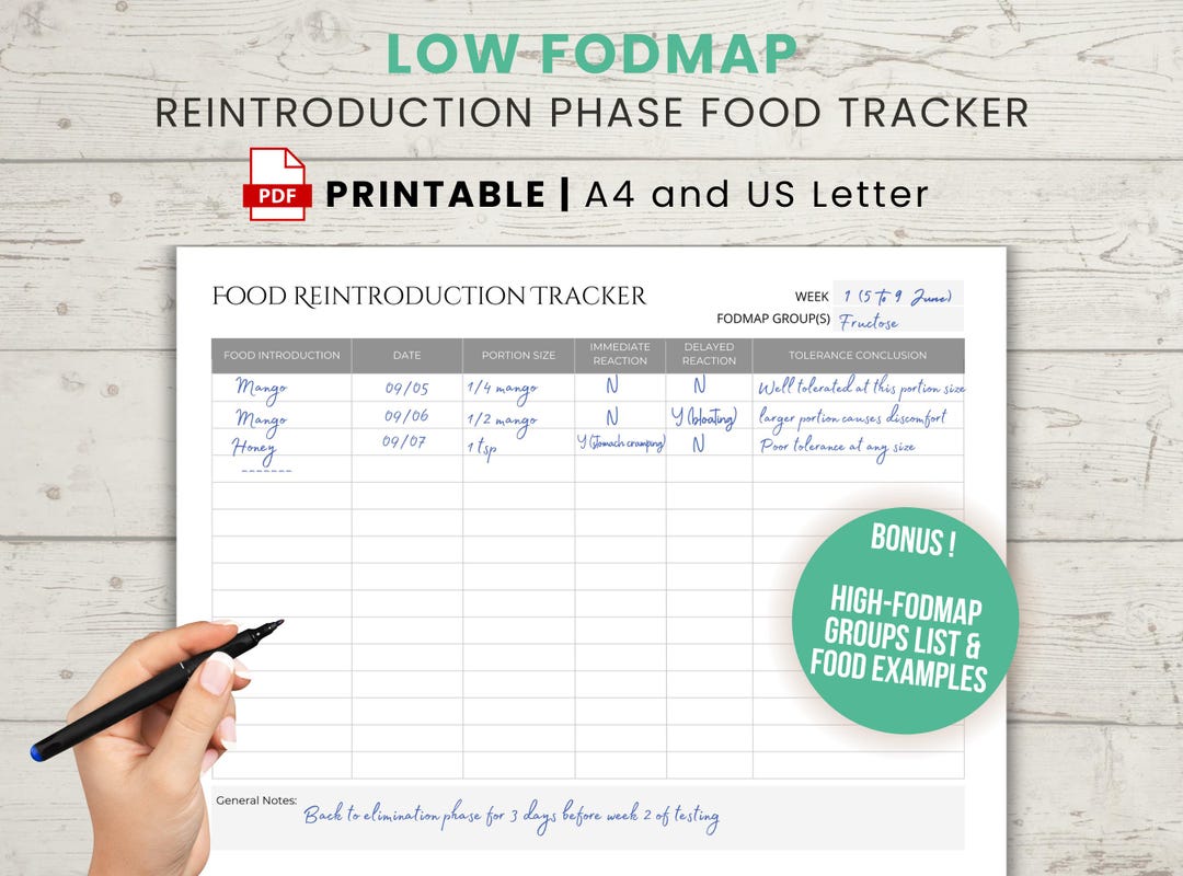 Low FODMAP Diet Food Reintroduction Tracker, Printable Food Log, IBS ...