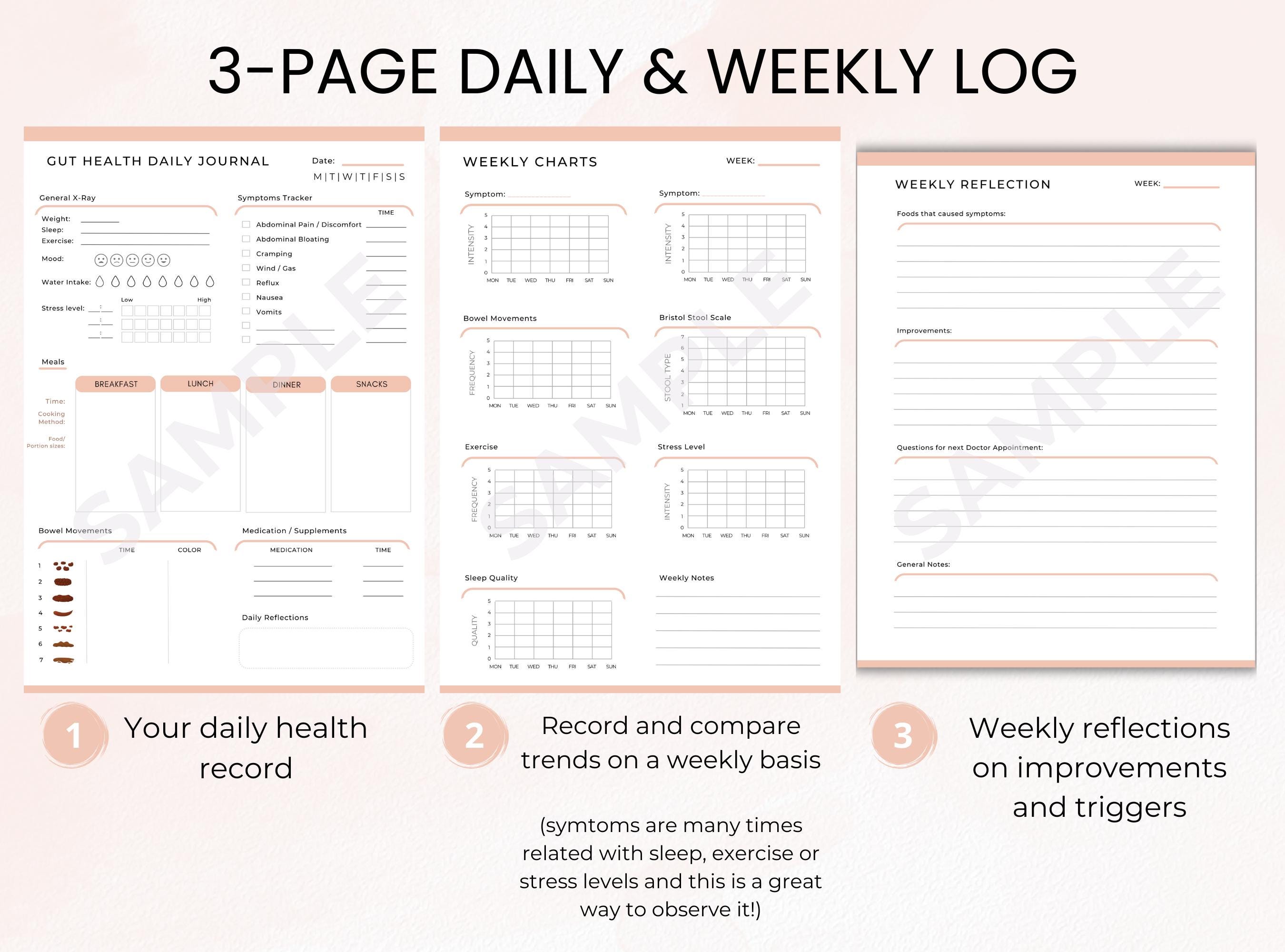Gut Health Daily Journal, Food Log Printable Template, Symptoms Tracker ...