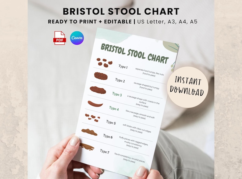 Printable Bristol Stool Chart: Gut Health Tracker (editable PDF) - Etsy