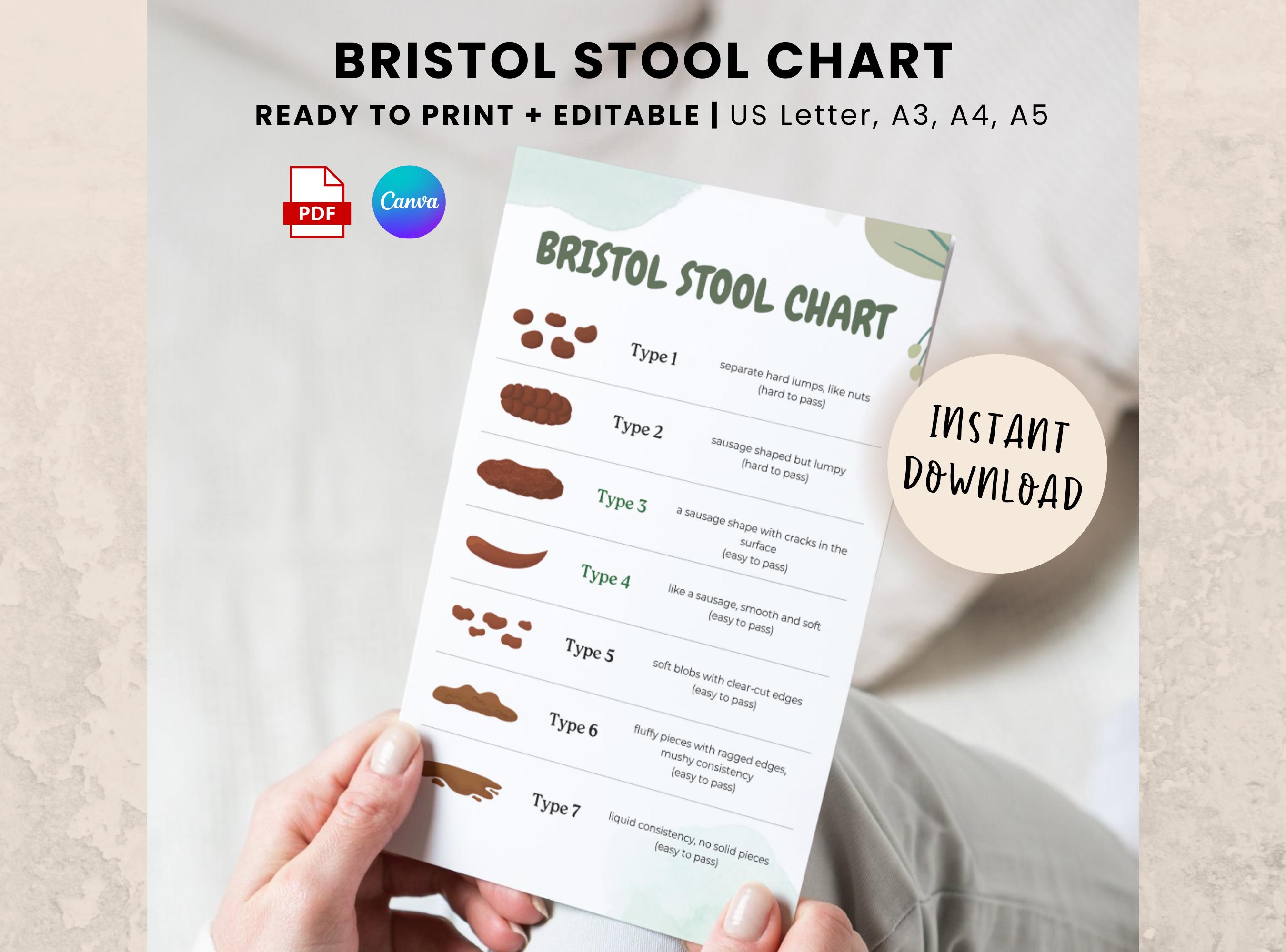 Printable Bristol Stool Chart: Gut Health Tracker (editable PDF) - Etsy