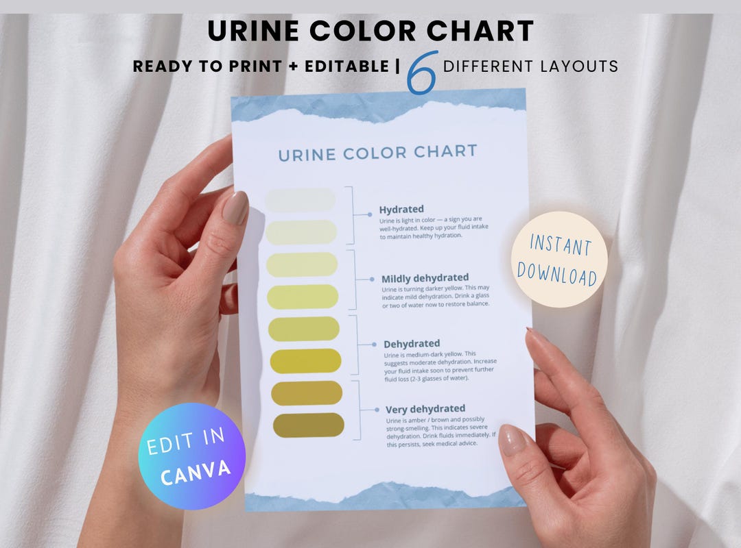 Urine Color Chart: Dehydration Level Guide, Editable Canva Template ...