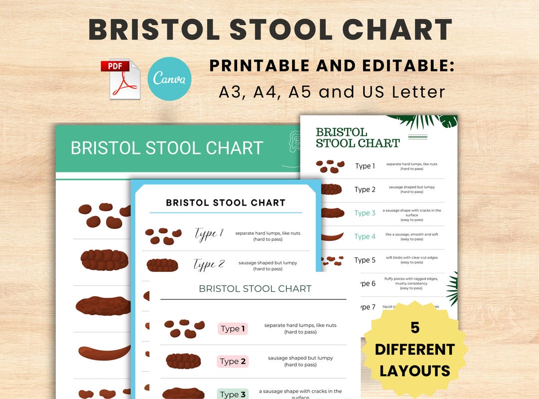 Editable Bristol Stool Chart, Gut Health Poop Tracker, IBS, Bowel ...