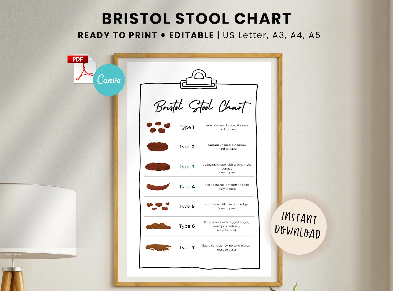 Bristol Stool Chart,printable & Editable PDF Gut Health Poop Poster,ibs ...