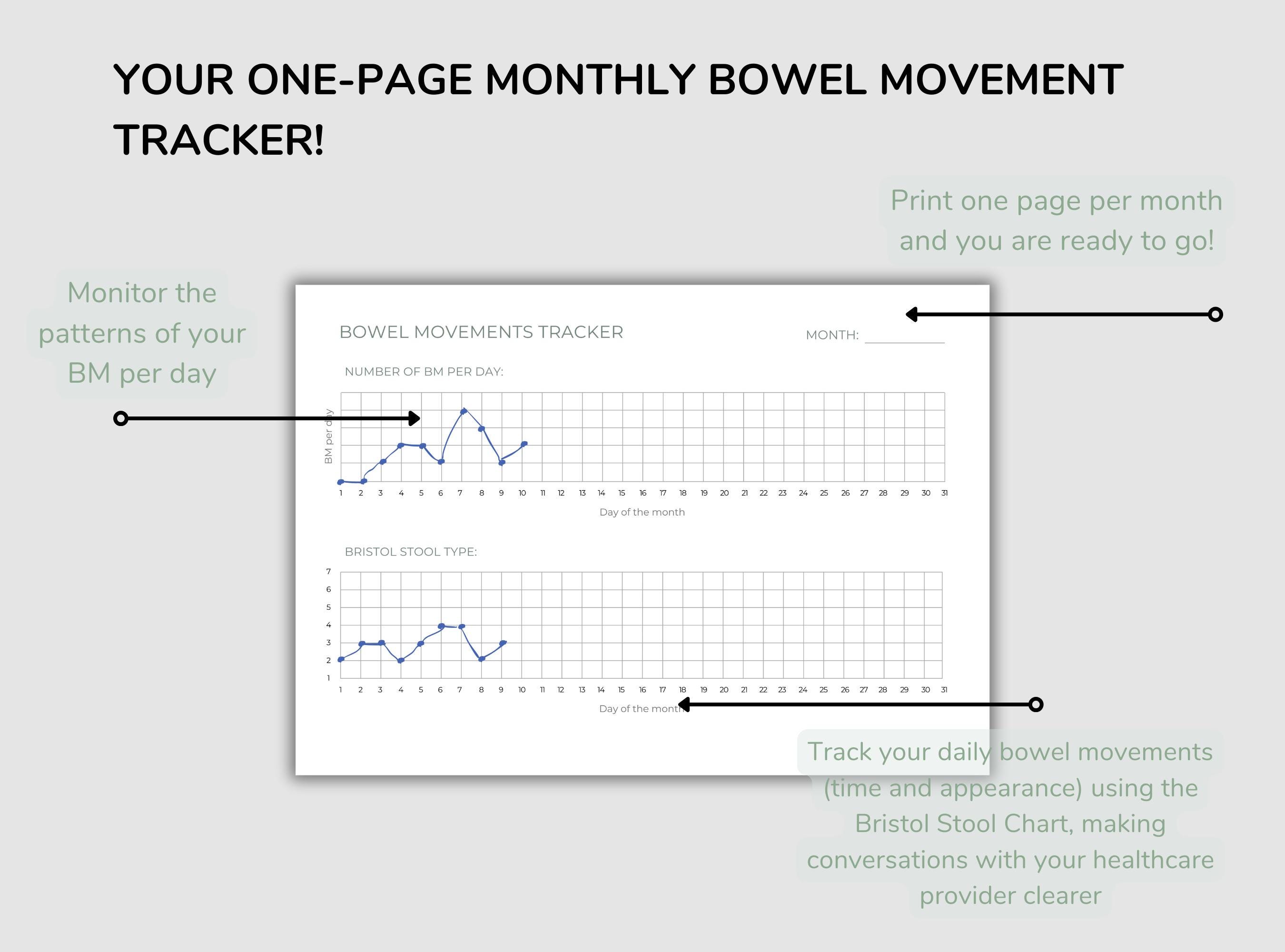 Bowel Movement Tracker, IBS Symptom Log, Bristol Stool Chart, Monthly Poop Chart, Food ...