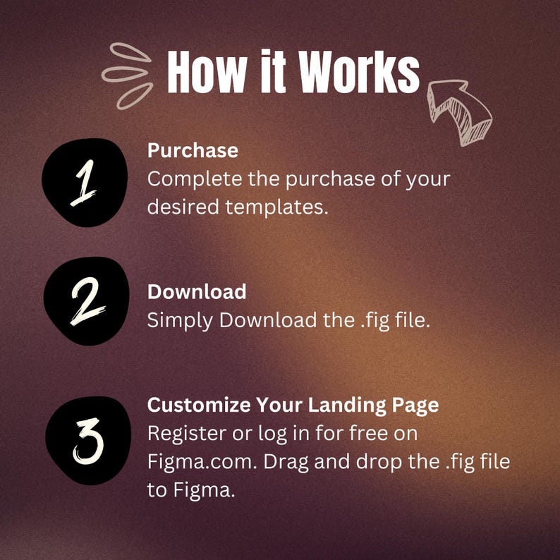 Cafe Landing Page Figma Template | Coffee Shop Editable Desktop Website Design | UX UI Business ...