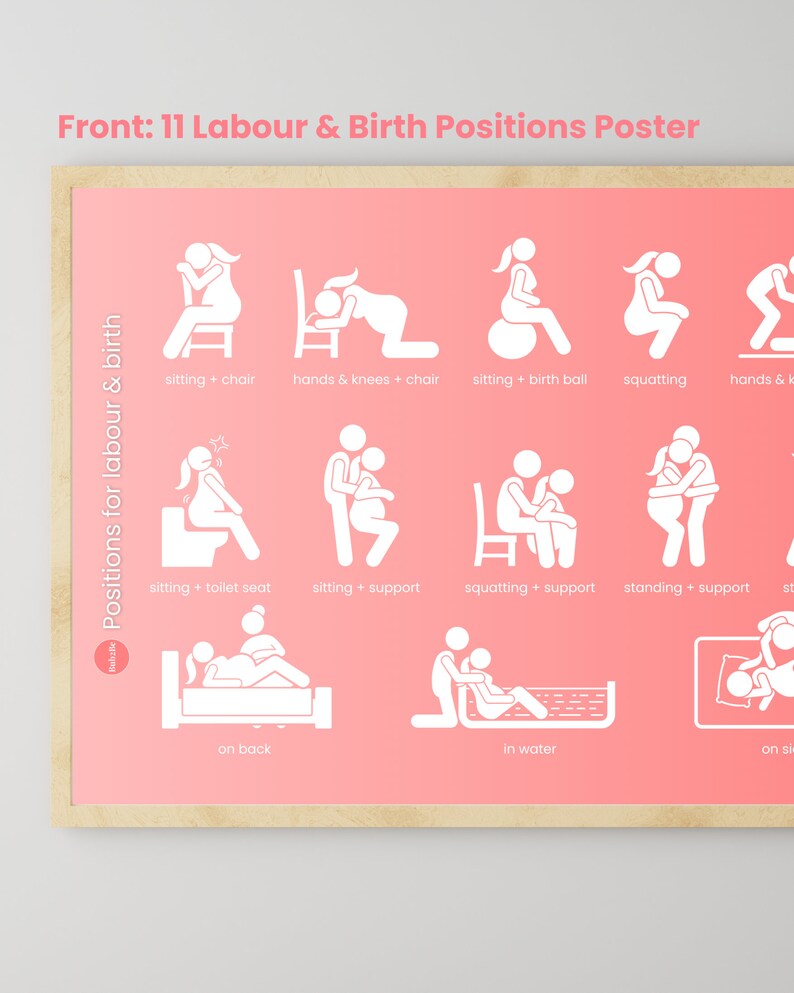 Essential Birth Positions Poster and Guide A3 Printable Guide for ...